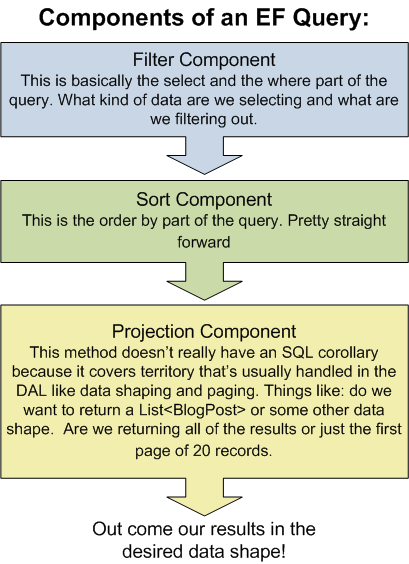 Reference Bits Fluent Interface Pattern For Composing Entity Framework